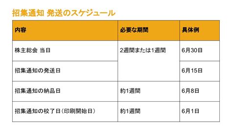 株主総会の招集通知について。発送時期や記載すべき項目を紹介｜ブイキューブのはたらく研究部