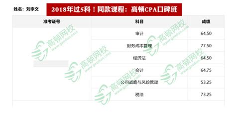 官宣2018年CPA考试成绩查询入口开通考生可以查成绩了 高顿注会