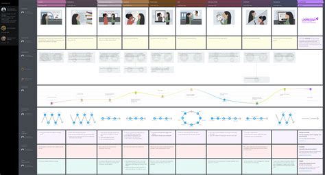 15 Real Life User Journey Map Examples To Learn From Uxtweak