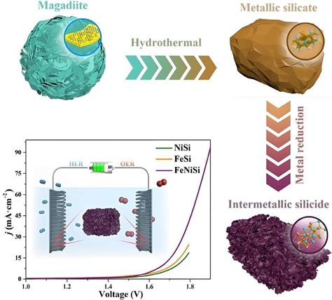 Durable Inexpensive Electrocatalyst Generates Clean Hydrogen And