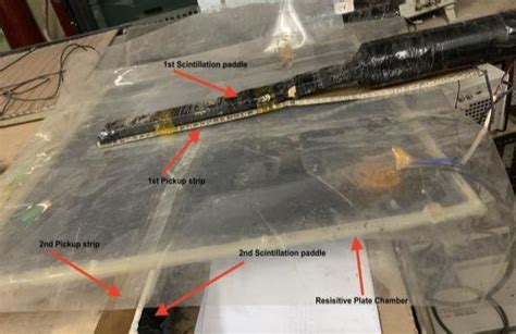 Experimental Setup Of RPC Detector For Efficiency Measurement Download Scientific Diagram