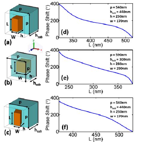Dimensions Of A The Rectangular Elements B The Rectangular Download Scientific Diagram