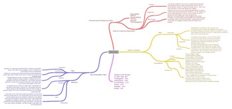 Mind Map Coggle Diagram