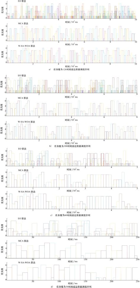 Simulated Annealing Whale Radar Resource Scheduling Algorithm Based On Cauchy Mutation Xibei