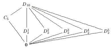 Dihedral Group D {10}