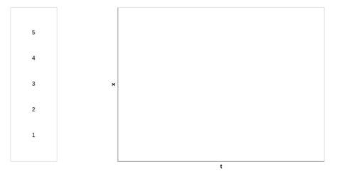 Selecting Data Cuts Off Labels In Altair Plot Stack Overflow