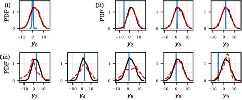 Statistics Reconstruction Of Unmeasured Variables Comparison Of The