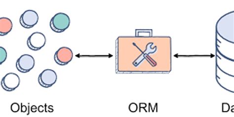 Introduction To Sequelize Simplifying Database Operations In Nodejs Dev Community