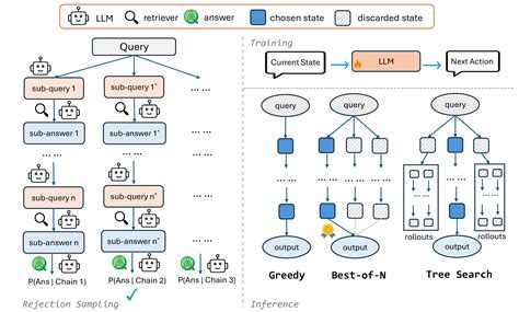 Chain Of Retrieval Augmented Generation · Hf Daily Paper Reviews By Ai