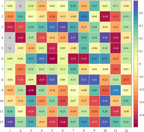 matlab 给热图整点花哨操作 三角，树状图，分组图 matlab三角热点图 csdn博客
