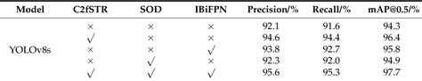 Table 3 From Insulator Defect Detection Based On Yolov8s Swint