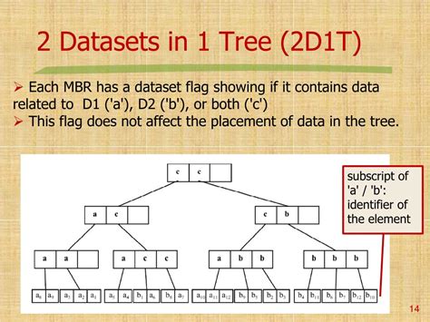 Ppt Join Queries Between Two Spatial Datasets Indexed By A Single R Tree Powerpoint