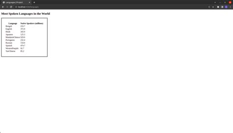 Emberjs Mutablearray Sortby Method Geeksforgeeks