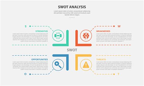 슬라이드 프리젠테이션을 위한 점선 포인터가 있는 정사각형 매트릭스 기본 구조가 있는 4점 템플릿이 있는 Swot 분석 인포그래픽 개요 스타일 0명에 대한 스톡 벡터 아트 및