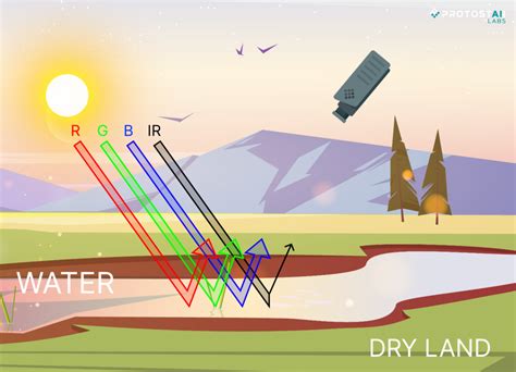 Shortwave Infrared Swir In Machine Vision Imaging And Other Technologies Part 1 Protostar Labs