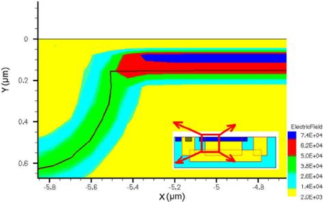 Device Simulation Of The APD Under Reverse Bias Using The DESSIS Tool Download Scientific