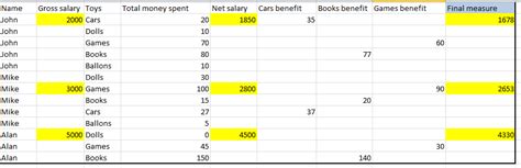 Solved Help With A Dax Measure Microsoft Fabric Community