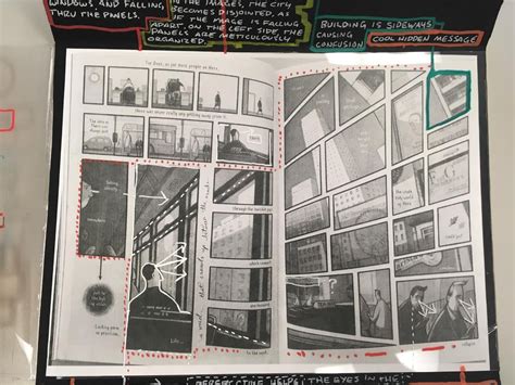 Visual Analysis Examples Spin Weave And Cut Visual Analysis Examples Spin Weave And Cut