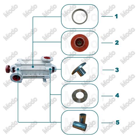 High Head Multistage Centrifugal Pumps Manufacturer And Supplier China Factory Price List