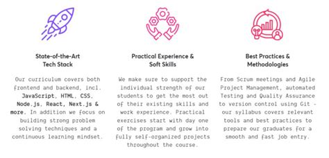 Codingbootcamp Viennacodingbootcamp Coding Codingbootcamp