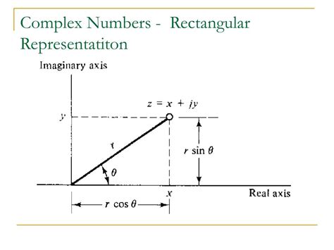 Ppt Matlab Trigonometry Complex Numbers And Array Operations Powerpoint Presentation Id2978038