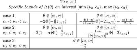 Table 1 From Weak Signal Identification And Inference In Penalized