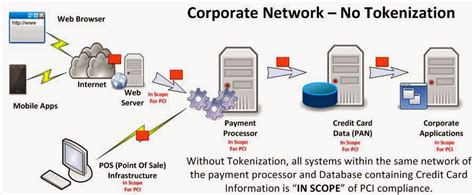 InfoSec Musings Toronto Based PCI Compliance Upstart Brings Single Solution To Voice Web POS
