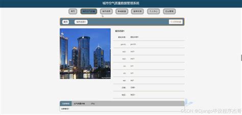 Springboot毕设 城市空气质量数据管理系统 程序论文 Csdn博客