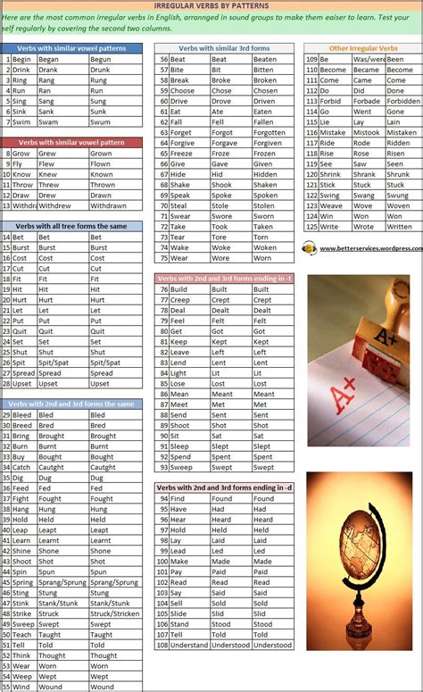 Как легко выучить неправильные глаголы английского языка