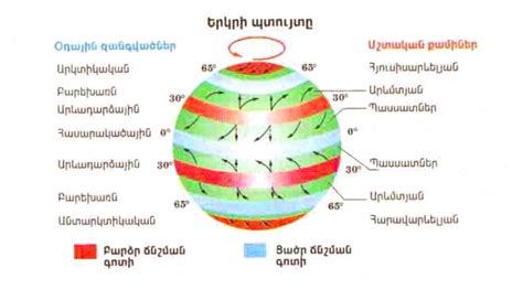 Ճնշման գոտիները և մթնոլորտային ընդհանուր շրջանառությունը — դաս։ Աշխարհագրություն 6 րդ դասարան