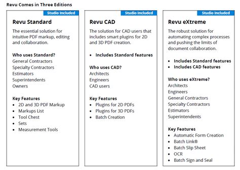 Bluebeam Comparison Differences Which Revu Is Right For Me Microsol Resources