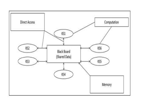 data flow architecture unit 2 pptx