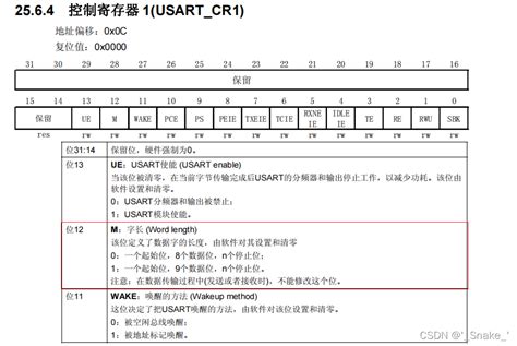 【stm32】usart Uart 串口通信详解【原理】 Jojouart Re Ncts Csdn博客