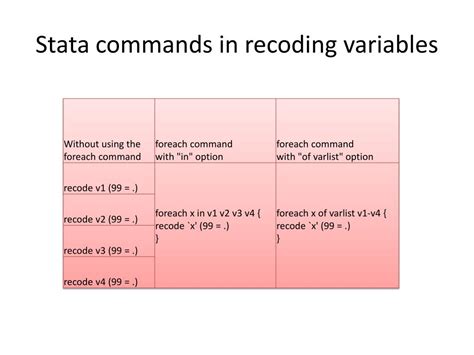 Stata 13 Command List Lindazero