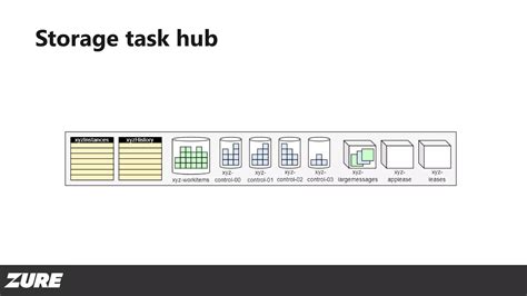 Deep Dive Into Durable Functions Ppt
