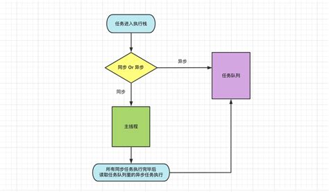 《vue 源码系列》之 nexttick 源码