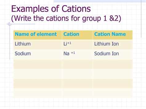 Chemical Bonds Ionic And Metallic Bonding Ppt Download