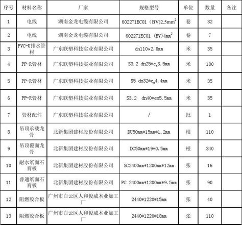材料进场清单 深圳中装 word文档在线阅读与下载 免费文档