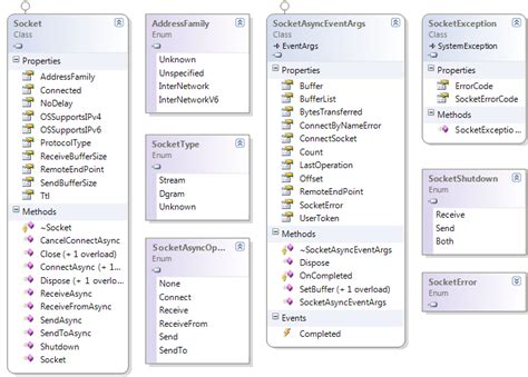 All New Windows Phone 75 Mango Apis