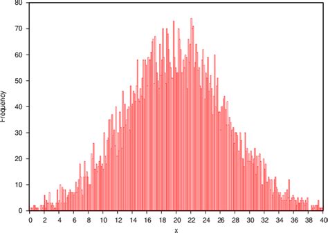 Figure 9 From Uvm Ams System Level Verification And Validation Using