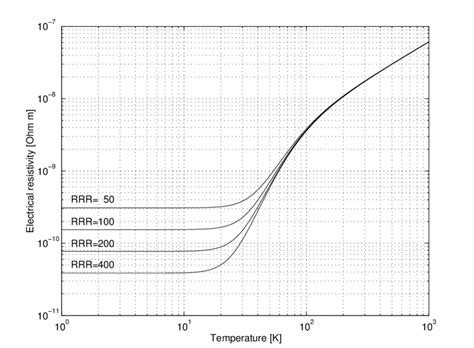 What Temperature Can Copper Withstand At Kathleen Andrews Blog