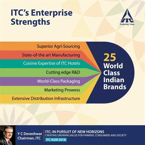 The Deccan Herald Reportsitc Has Created 25 Vibrant World Class