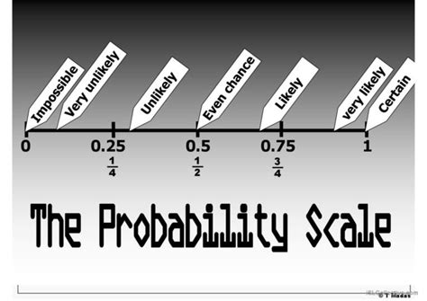 Probabilityscalestarter General Gr English Esl Powerpoints