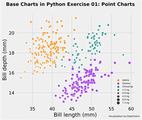 Python Seaborn 基础图表绘制 散点图 Csdn博客