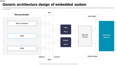 Generic Architecture Design Of Embedded System Mastering Embedded