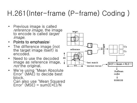Ppt Multimedia Data Compression Powerpoint Presentation Free Download Id6159990