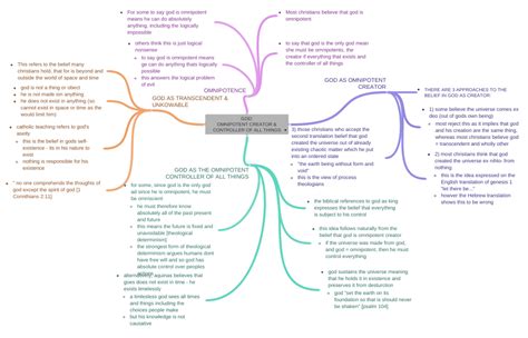 God Omnipotent Creator And Controller Of All Things Coggle Diagram