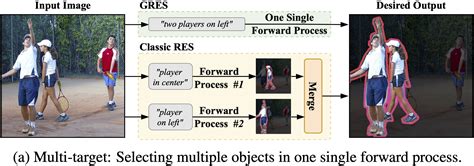 Gres Generalized Referring Expression Segmentation