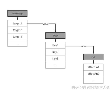 响应系统的作用与实现 1 知乎