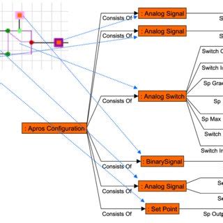 A Very Simple Example Of Semantic Data Model This Automation Model